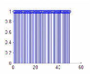 Memoire Online - Approximation et simulation des signaux sur Matlab ...