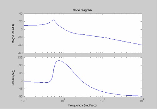 Memoire Online - Approximation et simulation des signaux sur Matlab ...