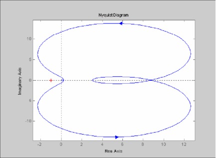 Memoire Online - Approximation et simulation des signaux sur Matlab ...