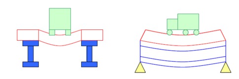 Memoire Online - Etude d'un pont mixte acier-béton sur le ruisseau Oà ...