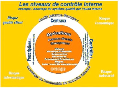 Memoire Online - L'audit interne, facteur de performance dans l ...
