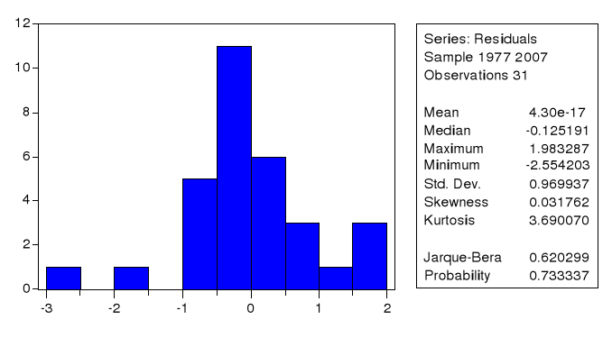 Memoire Online - La dette extérieure et le financement du développement ...
