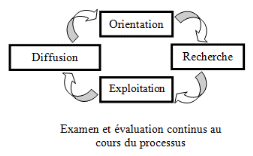 Memoire Online - L'intelligence territoriale - Elhabib Stati