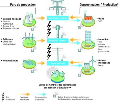 Memoire Online - Stratégie de croissance des unités territoriales du ...