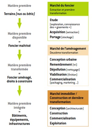 Memoire Online - La genèse d'un projet de renouvellement urbain - le ...