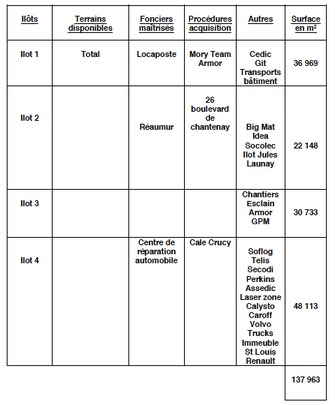 Memoire Online - La genèse d'un projet de renouvellement urbain - le ...