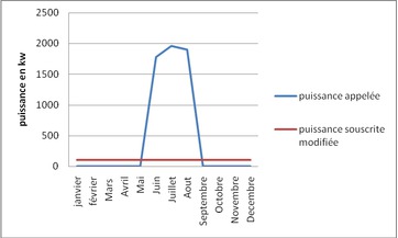 Memoire Online - Rapport de stage mené au sein de de l'hôpital ...