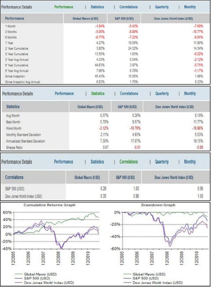 Memoire Online - Les hedge funds, entre risques et performances, quels types de stratégies ...