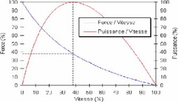 Memoire Online - Le développement de la force explosive des membres ...