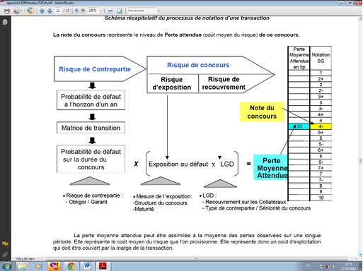Memoire Online - Optimisation de la gestion des risque par la notation ...