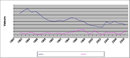 Memoire Online - Incidence de l'inflation sur la croissance économique ...