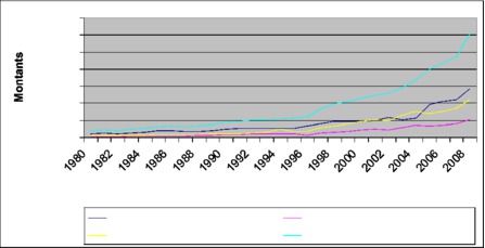 Memoire Online - Incidence de l'inflation sur la croissance économique ...