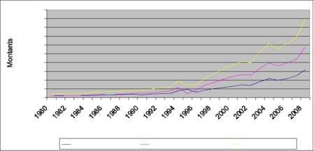 Memoire Online - Incidence de l'inflation sur la croissance économique ...